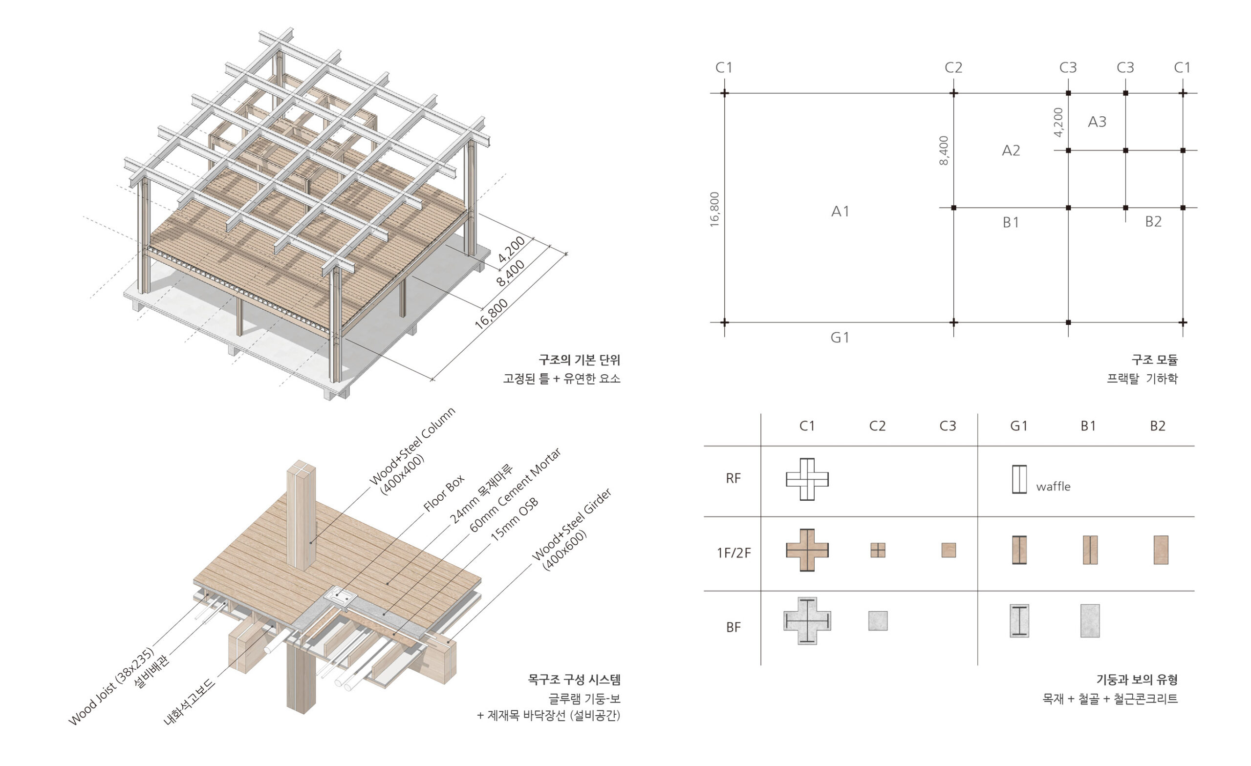 서울시립도서관(동대문) 건립 설계공모 – 마실와이드_MasilWIDE